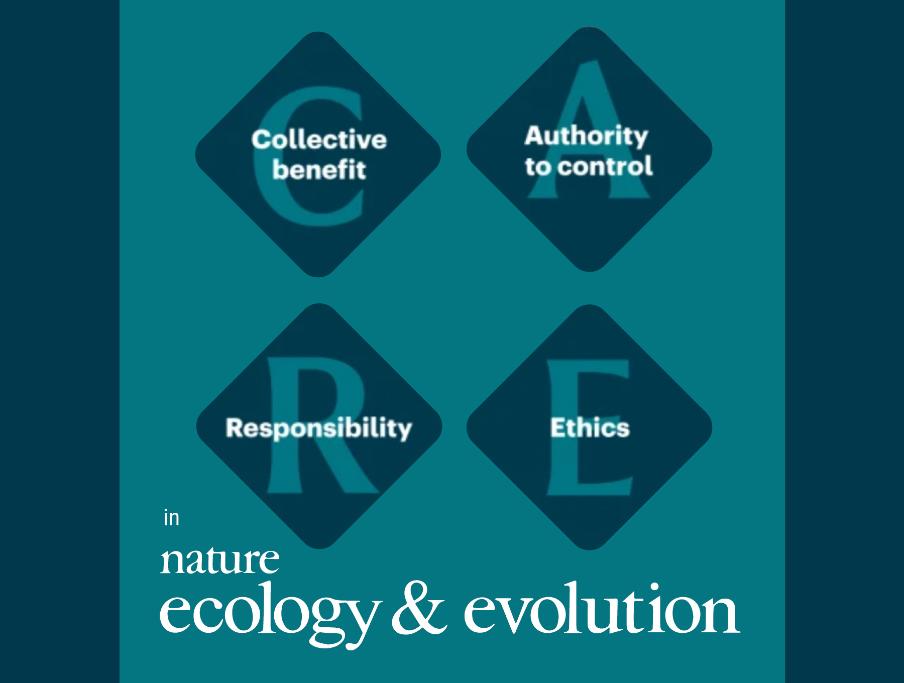 Guidance on “Applying the ‘CARE Principles for Indigenous Data ...